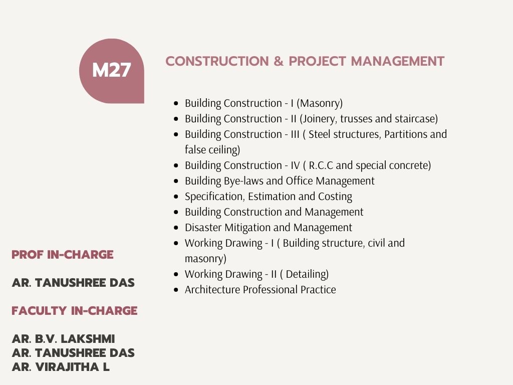 Department of Archiecture