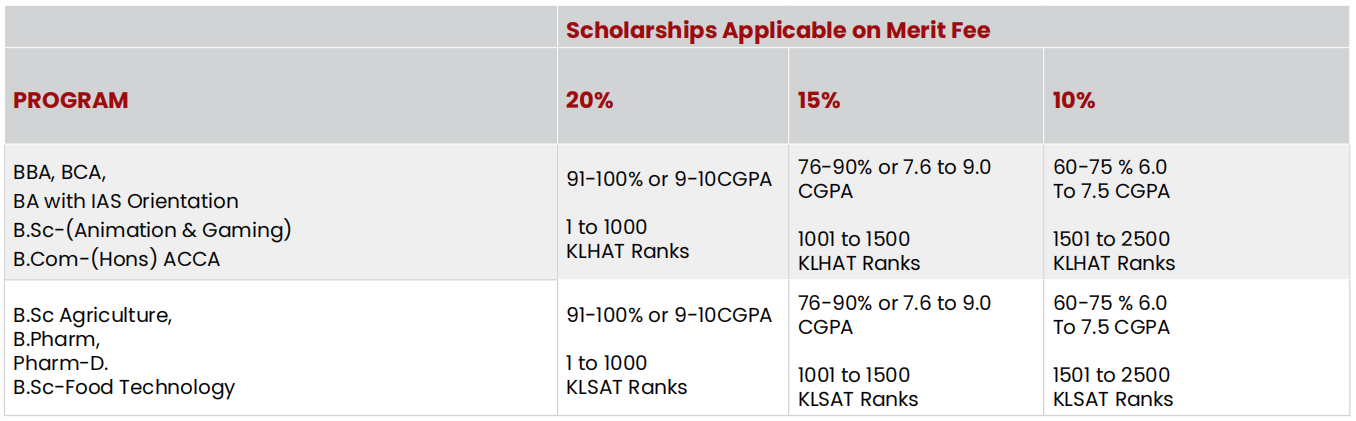 UG & PG FEE STRUCTURE - 2021-2022 AY