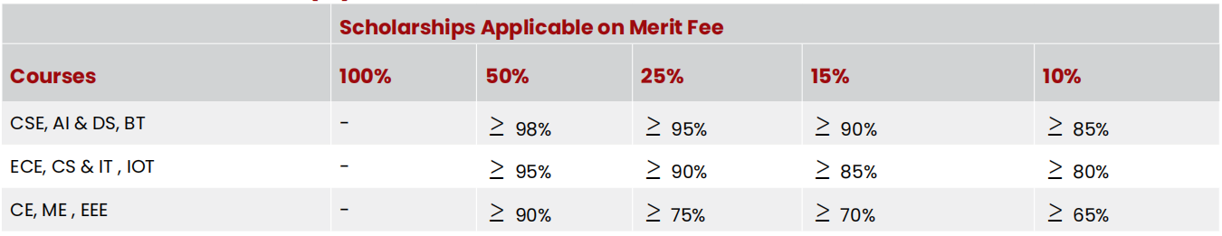 UG & PG FEE STRUCTURE - 2021-2022 AY