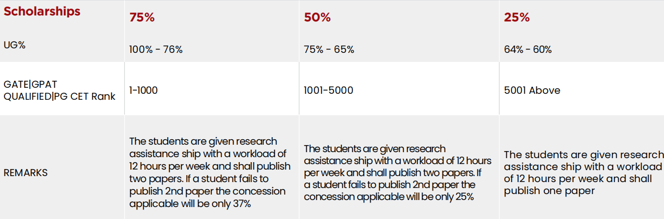 UG & PG FEE STRUCTURE - 2021-2022 AY