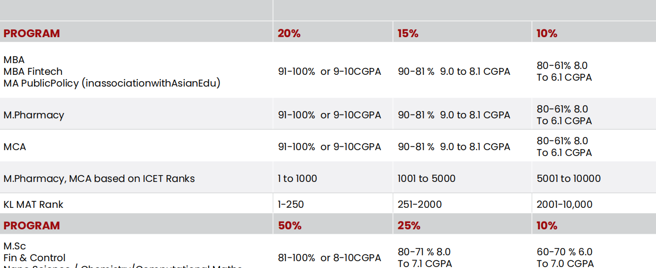 UG & PG FEE STRUCTURE - 2021-2022 AY