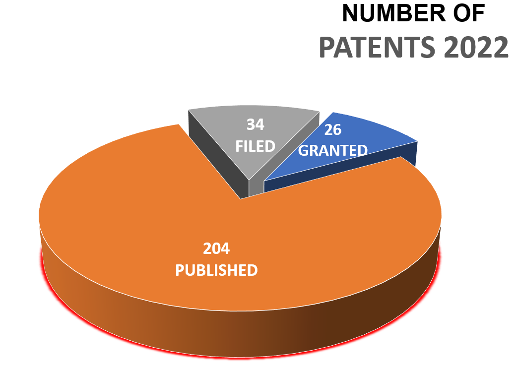 List of Patents Filed - K L Deemed to be University
