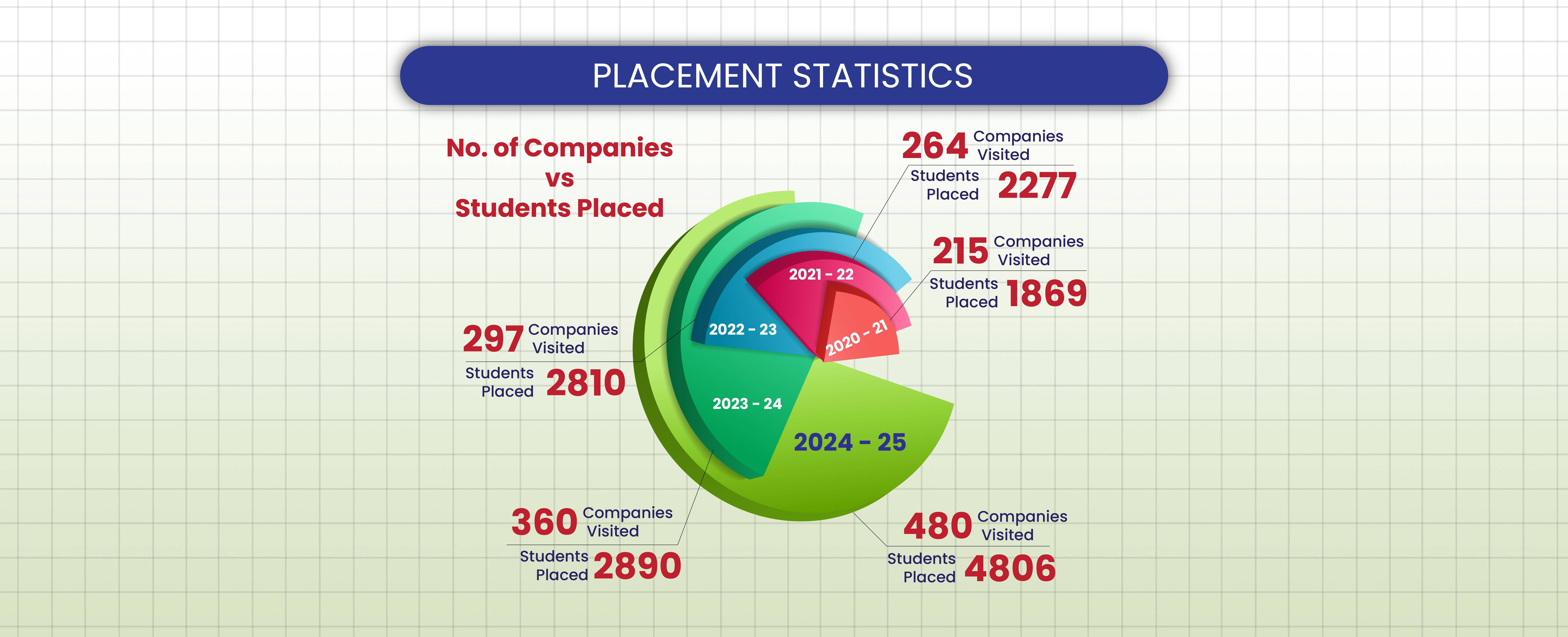 Best Campus Placements With High Packages - KL University