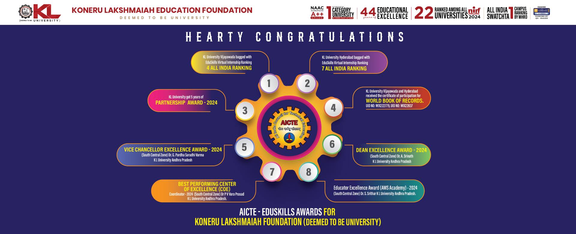Welcome to KLEF Deemed to be University
