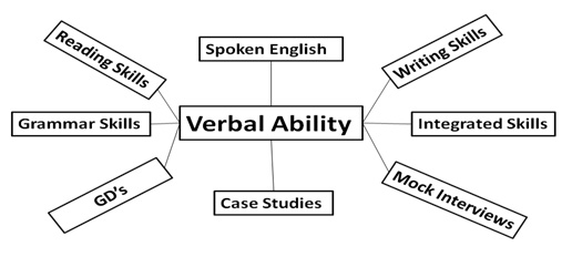 Cmmunication & Soft Skills - K L Deemed to be University